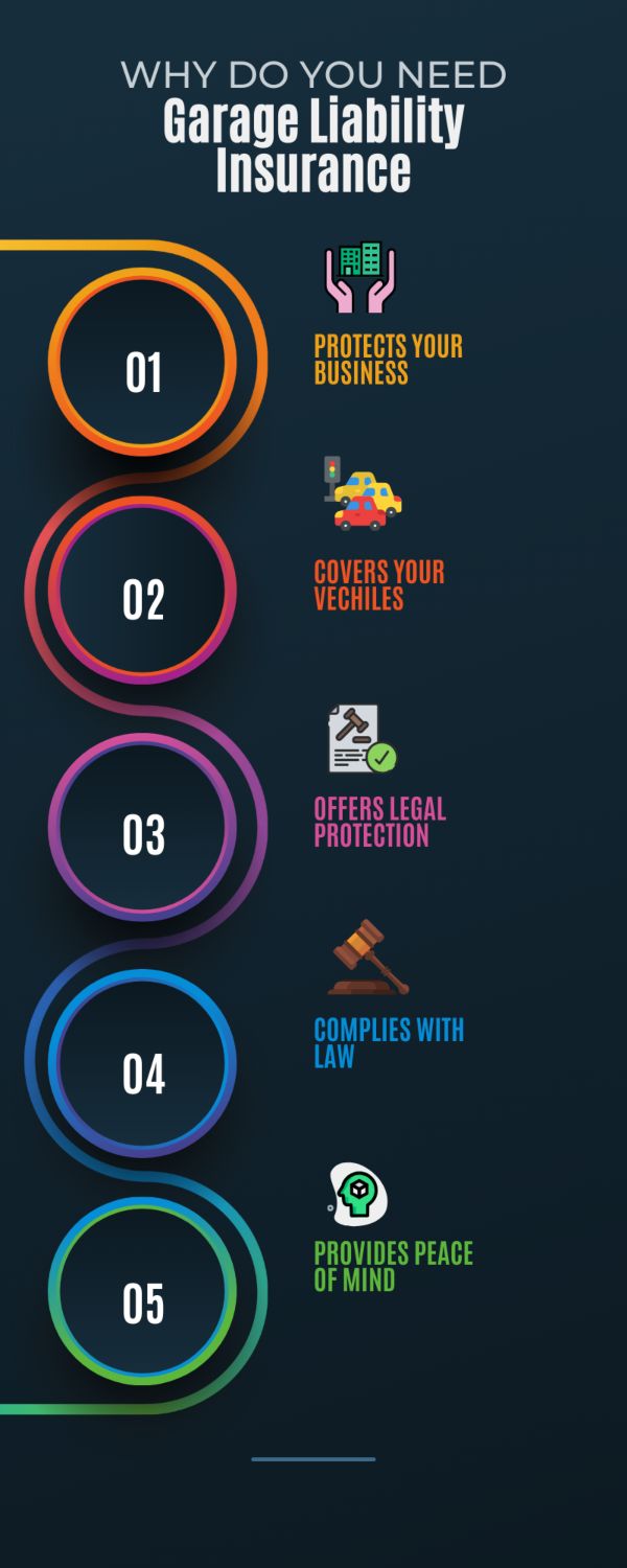 Garage Liability Insurance: Protection for Your Auto Business