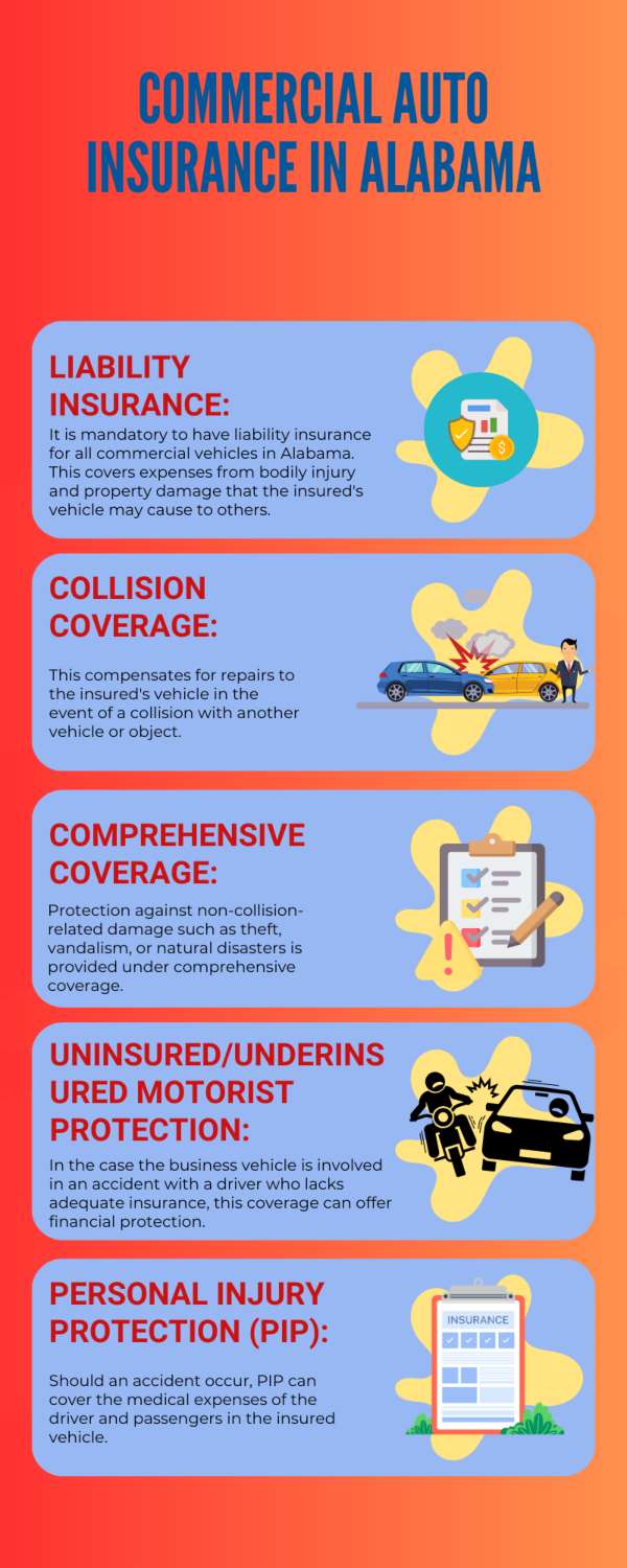 Alabama HVAC Insurance: Protecting Your Business